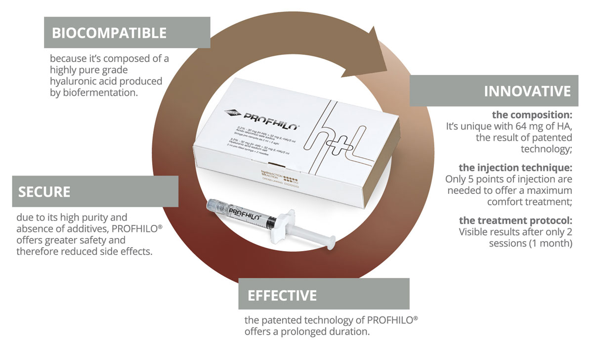 Profhilo - Cotswold Surgical Partners